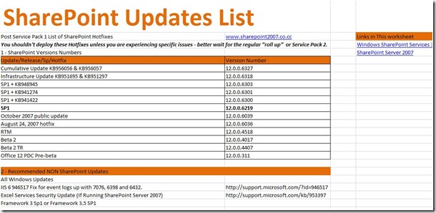 Sharepoint (el otro blog): All SharePoint Updates (Excel File)